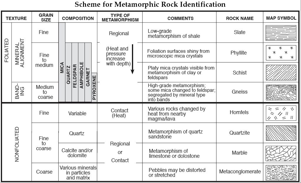 Useful Astronomy and Earth Science Resources